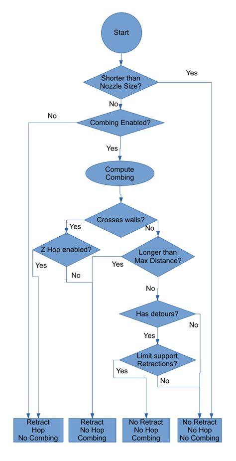 Generating Paths Curaengine Developer Portal