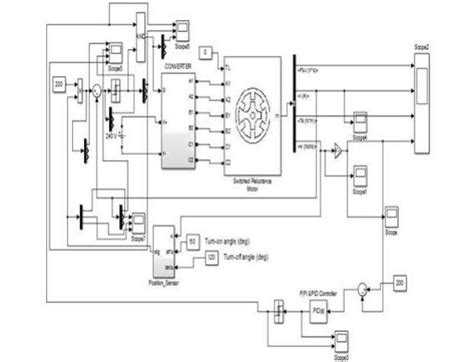 Pid Controller For Srm Download Scientific Diagram
