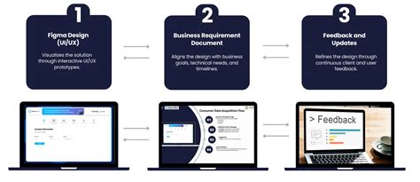 Custom Software Solutions Realcoderz