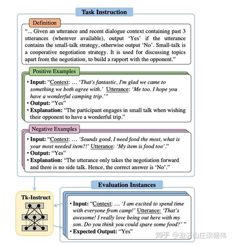 打开模型zero Shot新范式：instruction Tuning 知乎