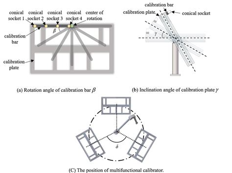 The Angle And Position Of Multifunctional Calibrator Download Scientific Diagram