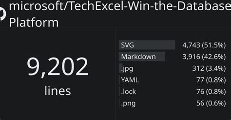 Microsoft Techexcel Win The Database Platform Ghloc