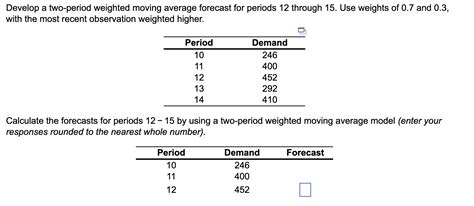 Solved Develop A Two Period Weighted Moving Average Forecast