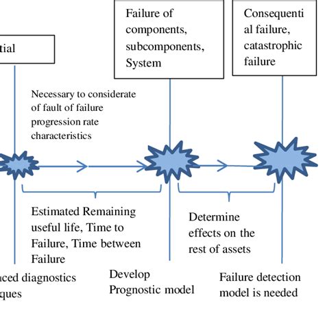 Prognostic Vs Diagnostic [5] Download Scientific Diagram