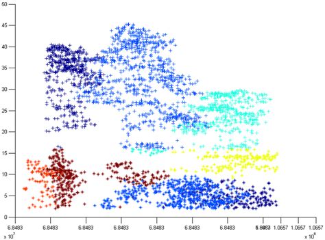 Result After Running Hierarchical Tree Clustering And Scaling Down The