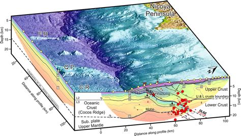 Interpretative Cross Section Of The Tectonic And Seismic Structure Download Scientific Diagram