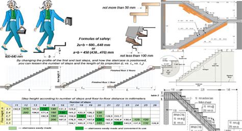 How To Estimate Stairs Calculate Stairs Rise And Run
