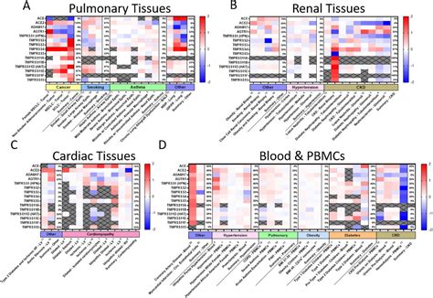 Graphpad Prism Heatmap Beryjoe Graphpad Prism Heatmap Beryjoe