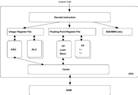 3 1 The Cpu Engineering Libretexts