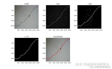 基于图像形态学处理和边缘提取算法的路面裂痕检测matlab仿真 知乎