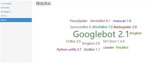 毕业设计 基于大数据的服务器数据分析与可视化系统 python 可视化 大数据 基于什么的数据分析及可视化设计 CSDN博客