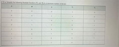 solved 215∗ simplity the following boolean functions t1 and