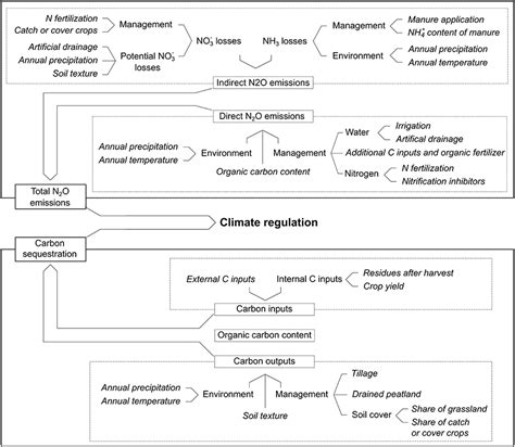 Soil Functions Concept Landmark2020