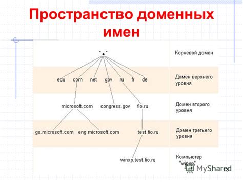 Пространство имен это Пространства имен в C