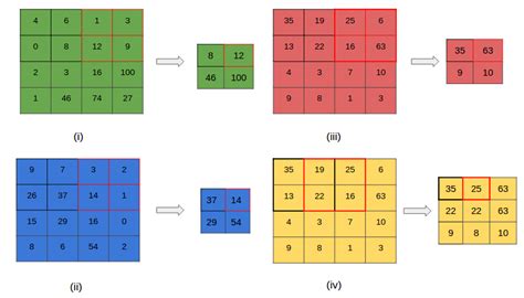 Convolutional Neural Networks CNNs An Illustrated Explanation XRDSXRDS