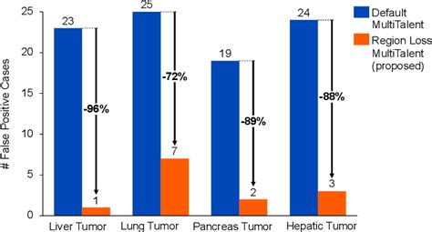 Figure 3 From Mitigating False Predictions In Unreasonable Body Regions Semantic Scholar