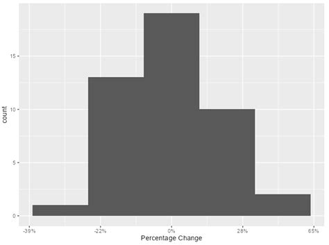 Define Custom Transformation Of Ggplot Axis Labels With Transnew