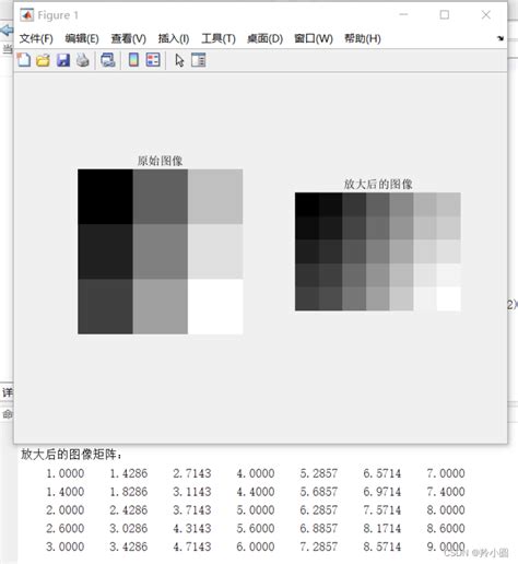 双线性插值放大一幅图像为f设kx23ky16 Csdn博客