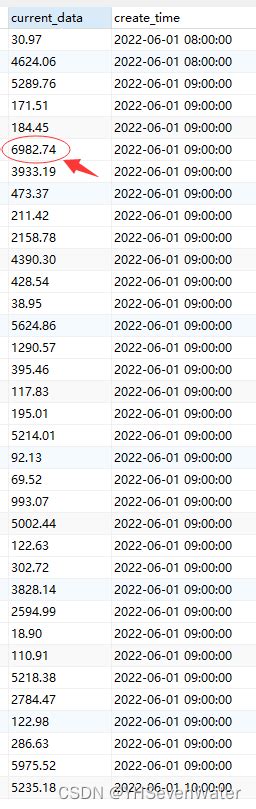 Mysql Max Min Mysql