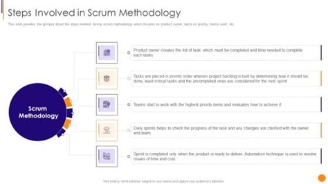 Steps Involved In Scrum Methodology PowerPoint Templates Slides And Graphics