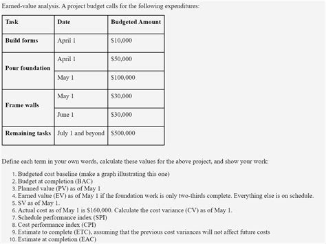 Solved Earned Value Analysis A Project Budget Calls For The Chegg