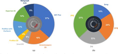 Aariz A Benchmark Dataset For Automatic Cephalometric Landmark Detection And Cvm Stage