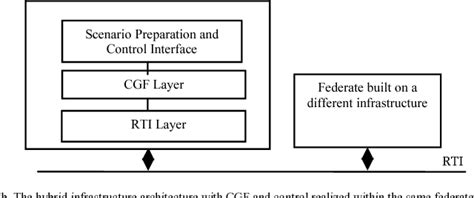 Figure 2 From A Distributed And Parallell Computing Framwork For Scada Application In Power