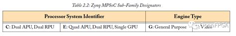 Analysis Of Fpga Zynq And Zynq Mpsoc Architectures Boardor