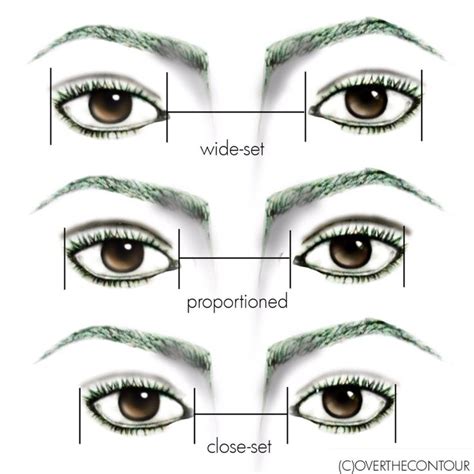 Makeup For Close Set Eyes