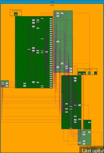 GitHub Krishnaachyuth MiniSoC RISC V Based SOC Design With PLL And Bit DAC Using Open
