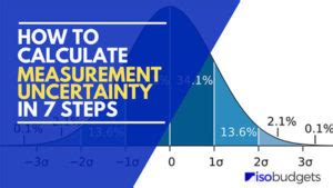 Steps To Calculate Measurement Uncertainty Isobudgets