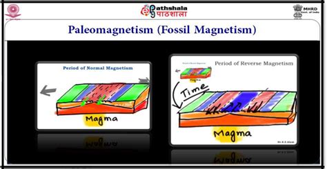 Plate Tectonics Geomorphology