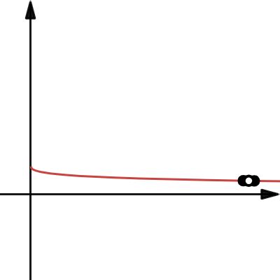 Limits Example 4 Desmos