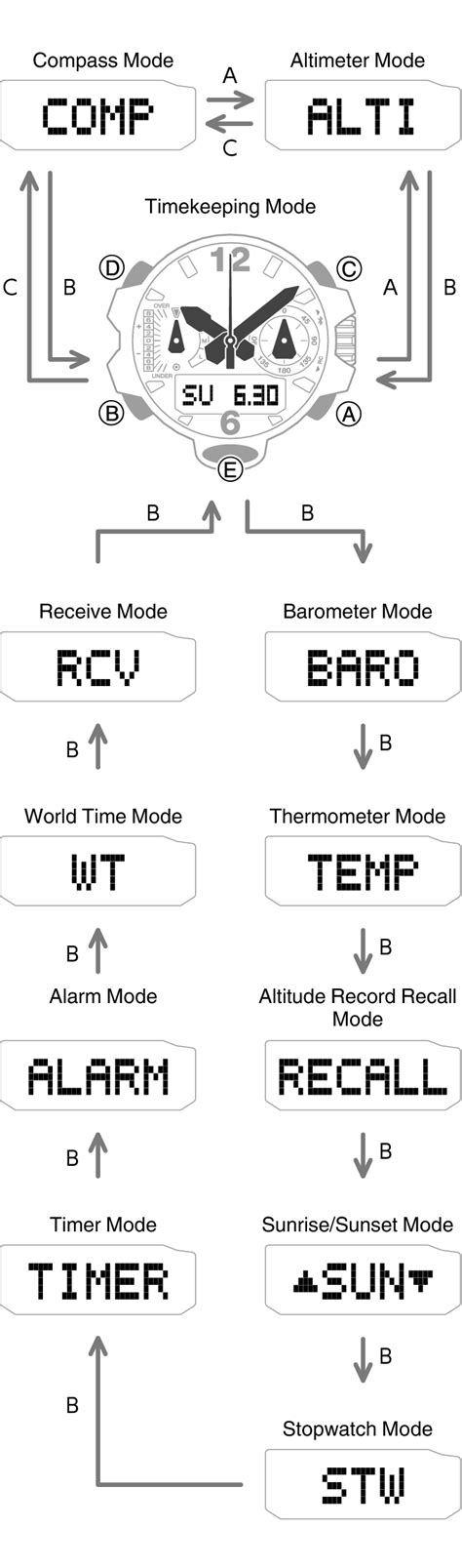 Navigating Between Modes Module No 5713 G SHOCK Support CASIO
