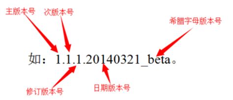 软件开发版本号命名规范 Shawyoi 博客园
