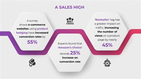 Product Badging Labels That Level Up Your E Commerce Marketing Game Aspire Systems