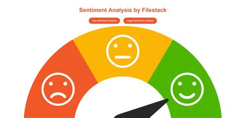Sentiment Analysis Integration Using Filestack In 2024