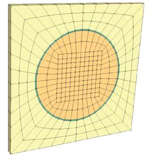 The Composite The Repeating Unit Cell RUC And Its Subvolume Download Scientific Diagram