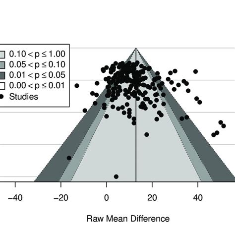 1 Parameters And Model Selection Criteria Of General Linear Mixed Download Scientific Diagram