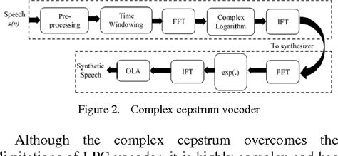 Figure 2 From A Comparative Performance Of Various Speech Analysis