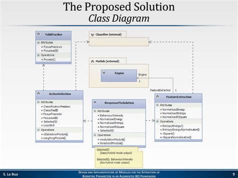 Design And Implementation Of Modules For The Extraction Of Biometric Parameters In An Augmented