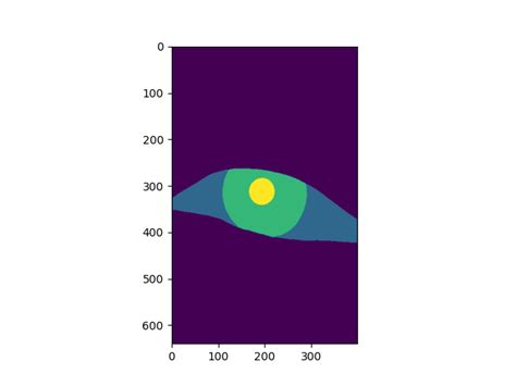 github aswali eye segmentation