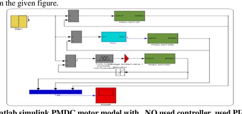 Figure 11 From Improvement Of Pmdc Motor Performance Of Speed Control