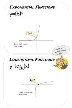 Functions Posters Bundle Posters By Stephanie Green TpT