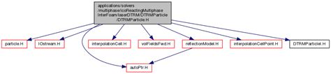 Openfoam Applicationssolversmultiphase
