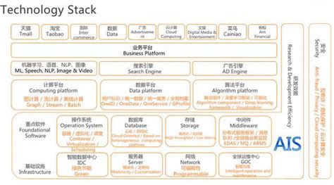 阿里巴巴内部：2020年全技术栈ppt分享（java架构篇 算法篇 大数据） java架构师简乐 博客园