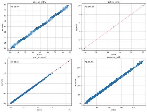 selecting model points by cluster analysis — lifelib 0 11 0