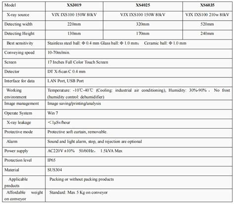 X Ray Inspection System For Defect Detection And Foreign Object
