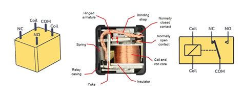 Automotive Relay Wiring Explained Pin Pin Diagrams