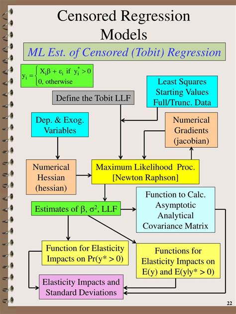 ppt censored regression models powerpoint presentation free download
